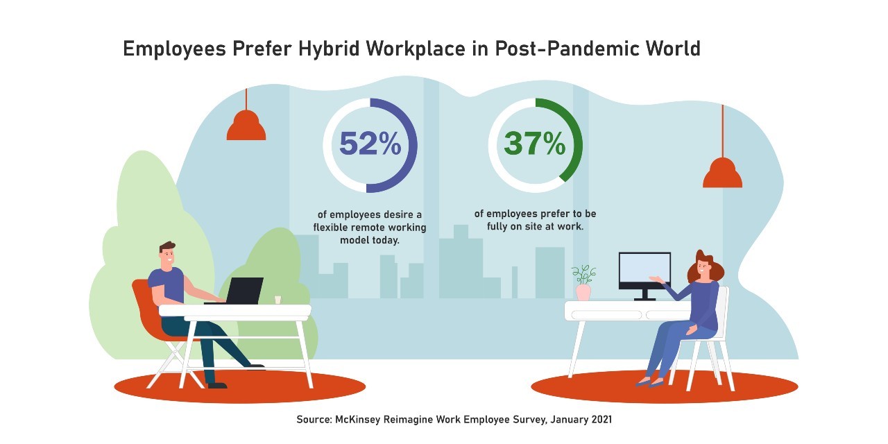 What is a Hybrid Workplace? | Roam Coworking Space in Atlanta