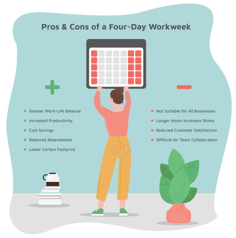 Four Day Workweek: Pros and Cons | Roam Coworking Space