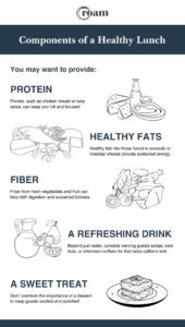 Brain Food | What to Serve for Lunch at Your Next Corporate Event