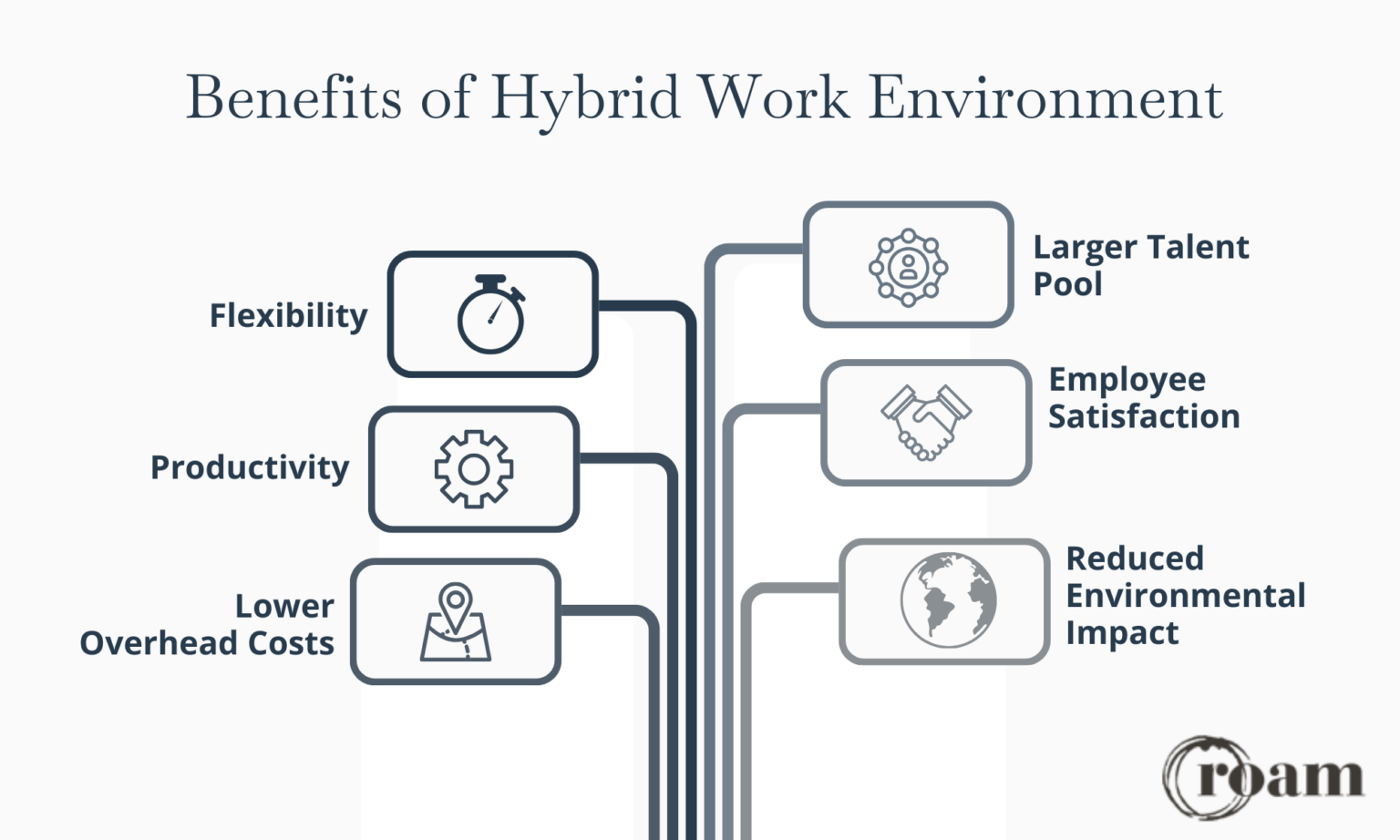 How to Build a Hybrid Workplace Strategy - Roam