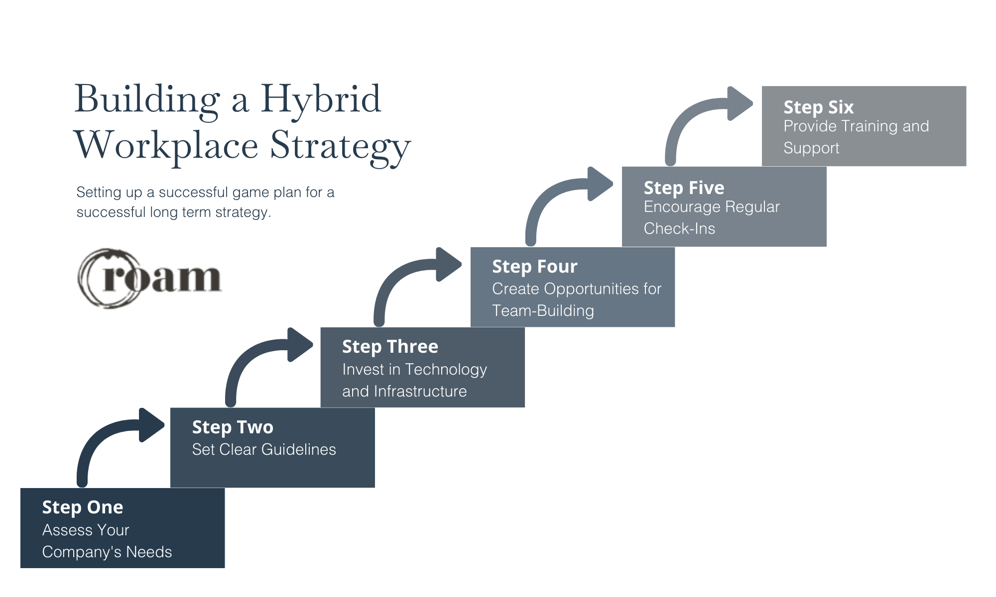 How to Build a Hybrid Workplace Strategy - Roam