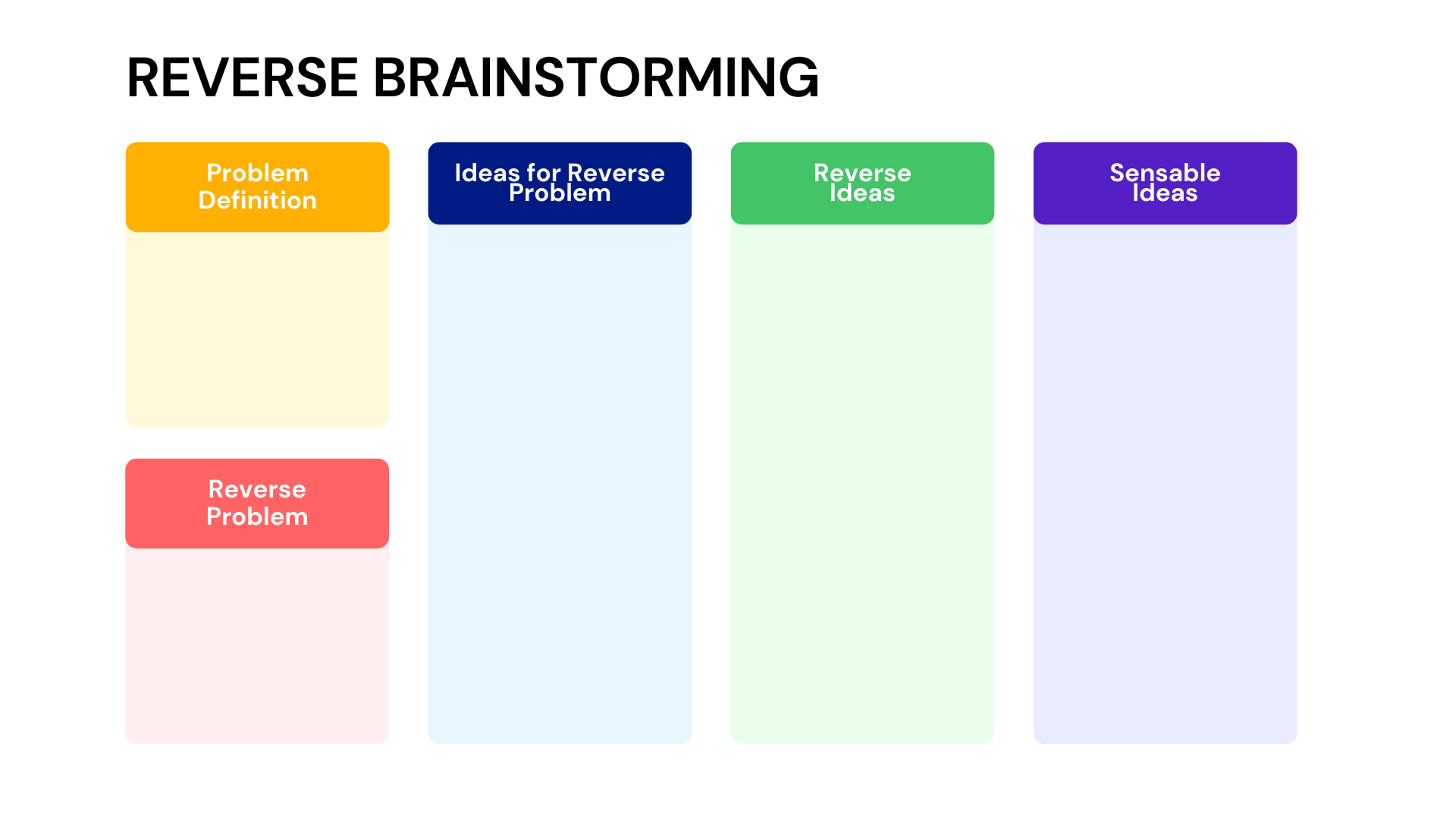 Brainstorming Templates | Creative Meeting Ideas