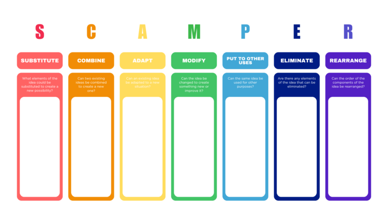 Brainstorming Templates | Creative Meeting Ideas