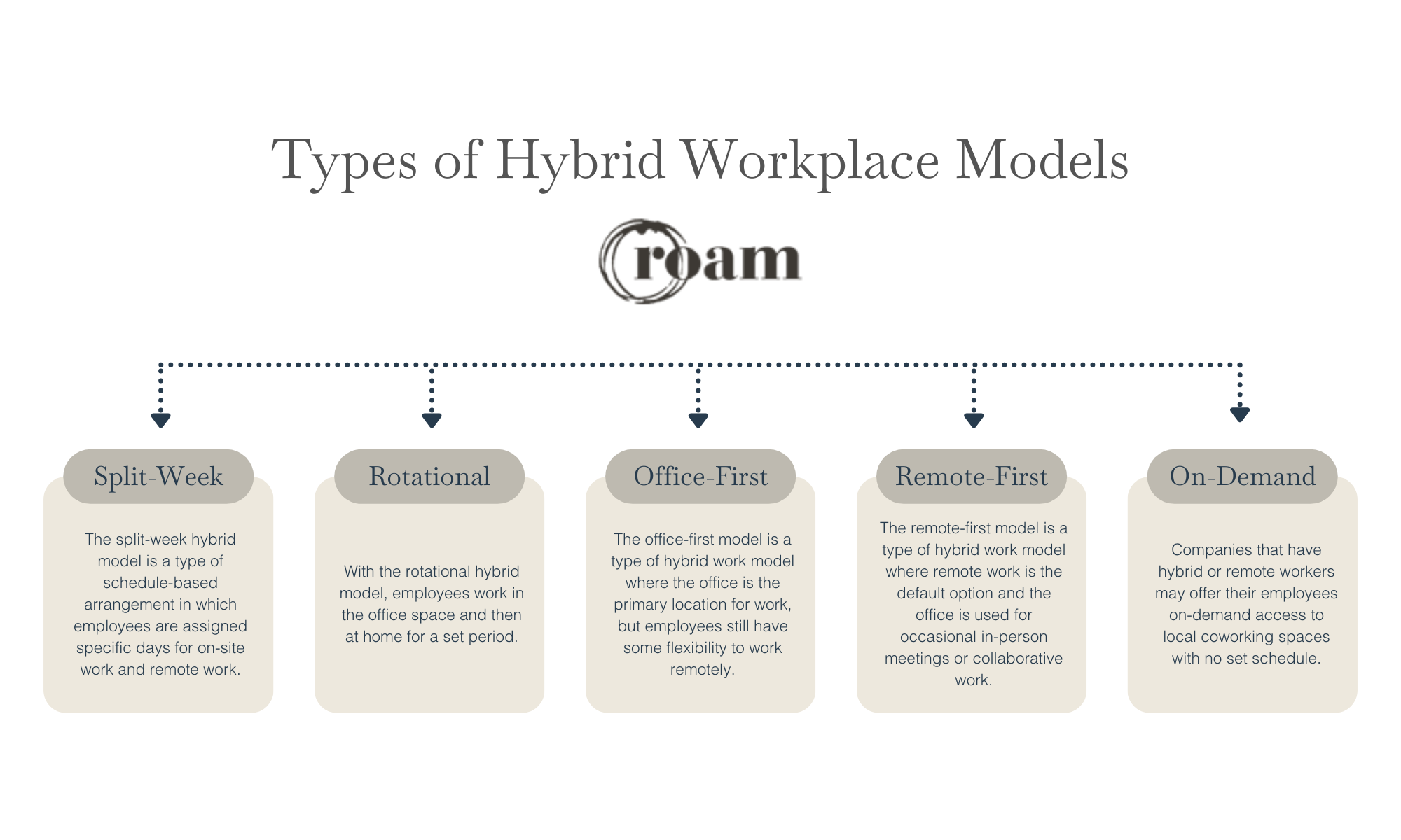 How to Build a Hybrid Workplace Strategy - Roam