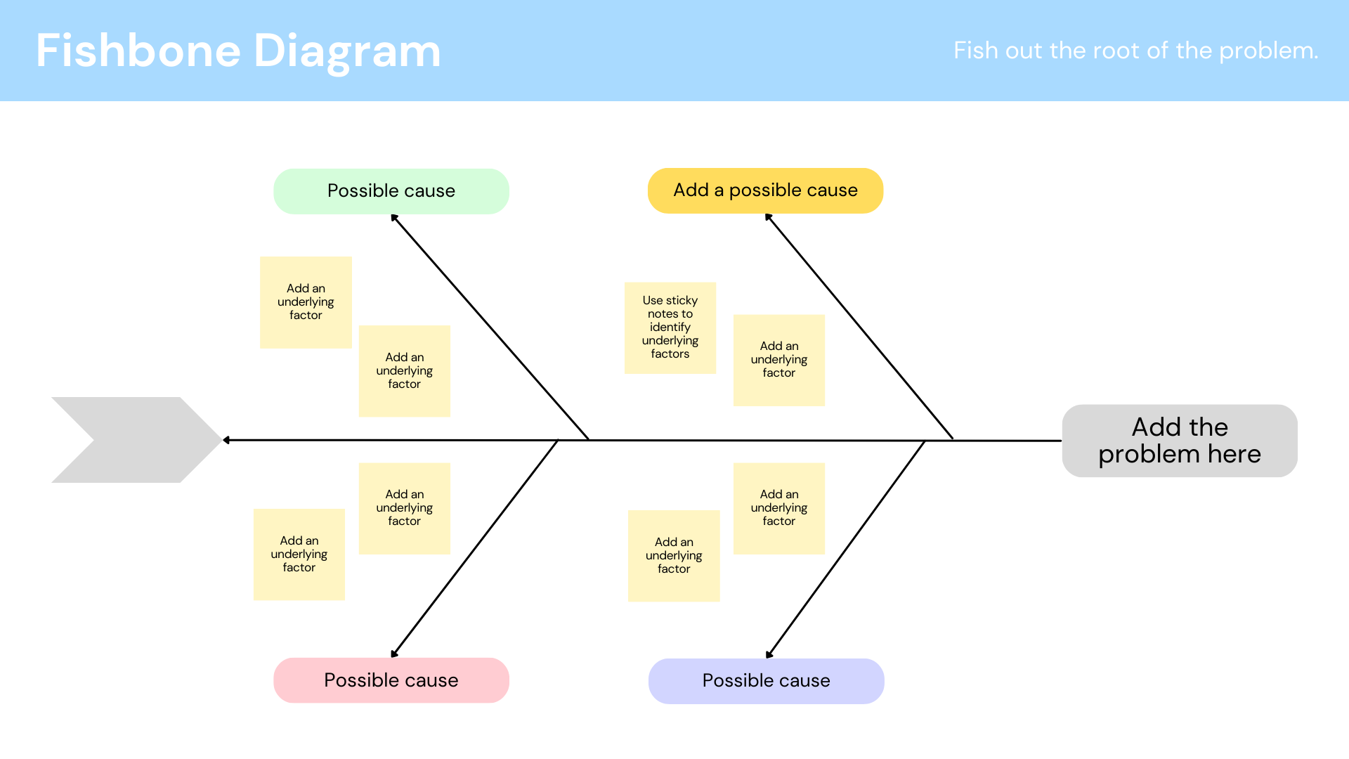 Brainstorming Templates | Creative Meeting Ideas