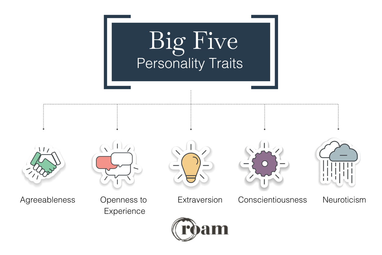 The Best Team Building Personality Assessment