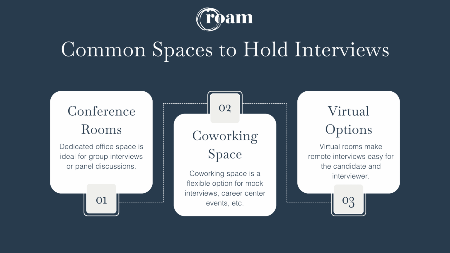 Quiet, Comfortable, Professional: Where to Hold an Interview