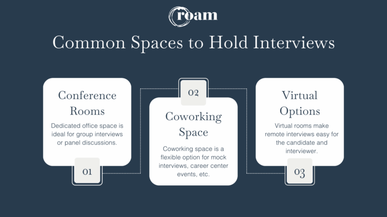 Quiet, Comfortable, Professional: Where to Hold an Interview